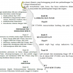 Anggaran Dasar dan Anggaran Rumah Tangga